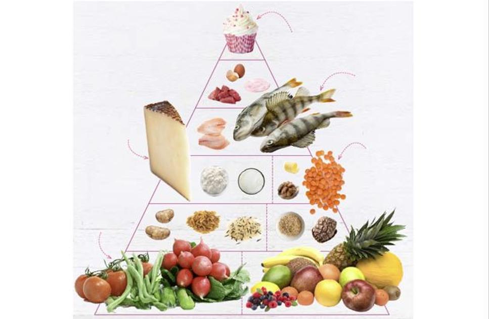 Ravitsemussuositukset | Terve.fi