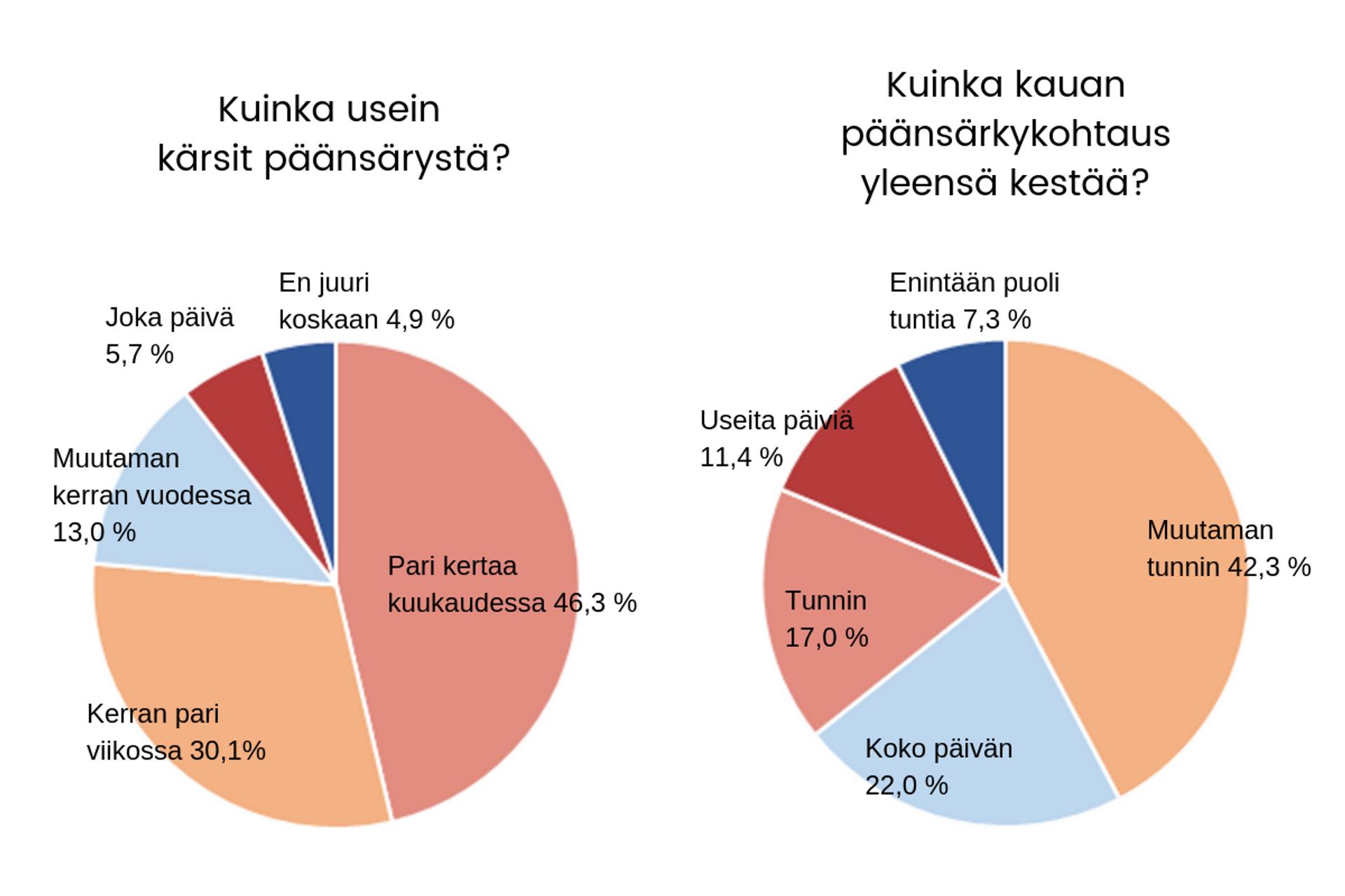 Pää räjähtää kivusta – tältä migreeni tuntuu | Terve.fi